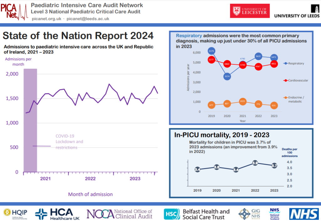 New Publication: PICANet State of the Nation Report 2024 – PICANet